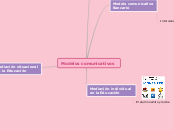 Modelos comunicativos - Mind Map